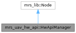 mrs_uav_hw_api: mrs_uav_hw_api::HwApiManager Class Reference